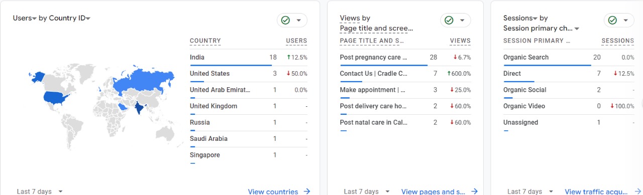 Hospital Marketing Agency in Kerala OREXIS Digital Marketing